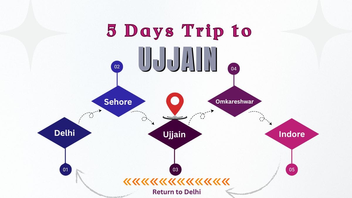 How to Plan a Trip from Delhi to Ujjain?